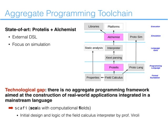 Aggregate Programming in Scala | PPT