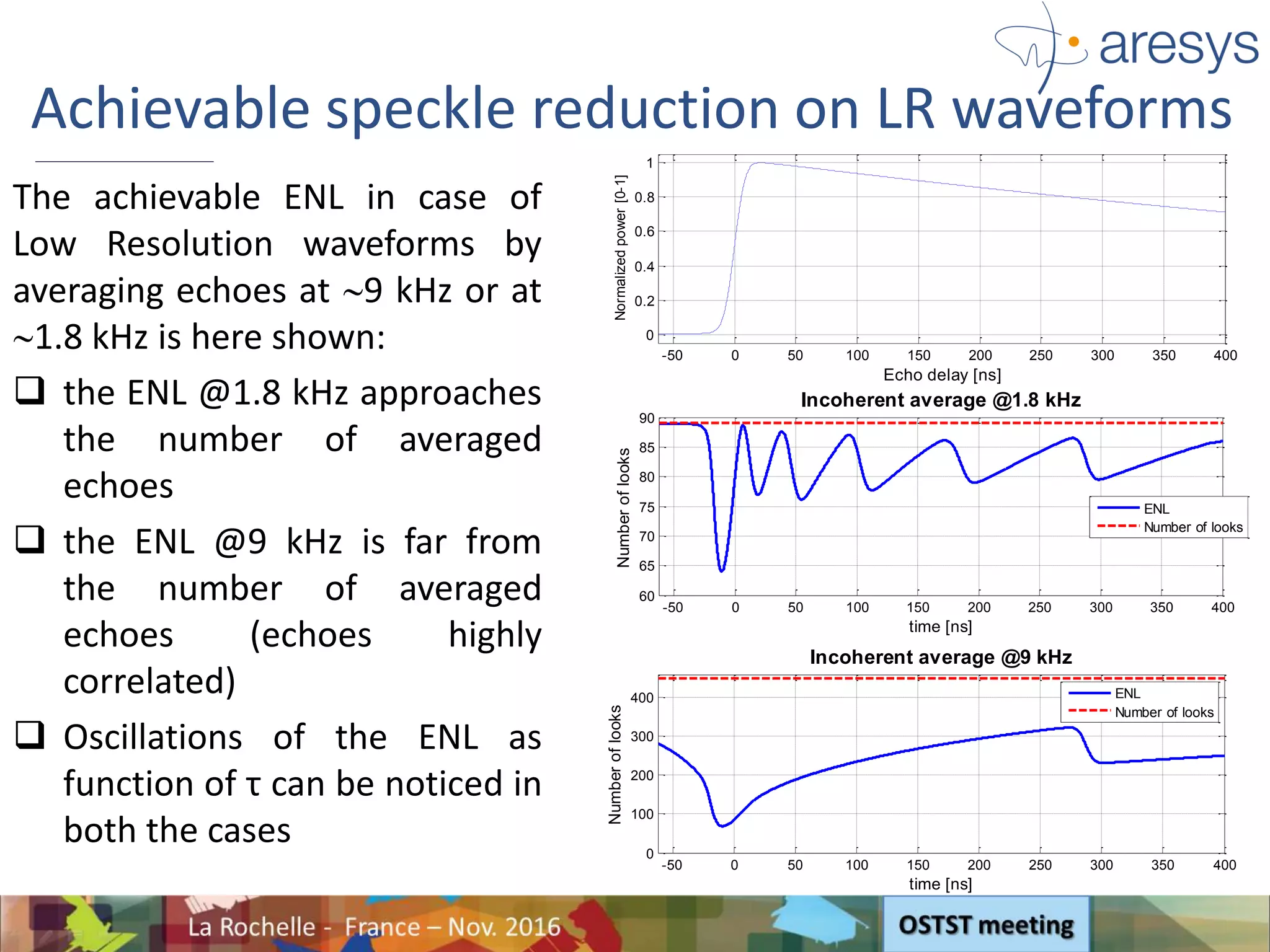 PULSE LIMITED WAVEFORMS FROM INTERLEAVED MODE: AN ANALYSIS ON THE ...