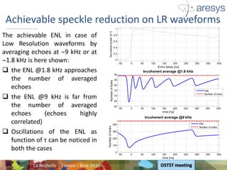 PULSE LIMITED WAVEFORMS FROM INTERLEAVED MODE: AN ANALYSIS ON THE ...