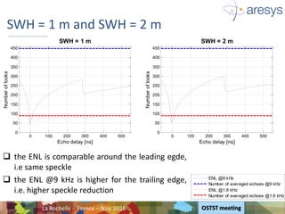 PULSE LIMITED WAVEFORMS FROM INTERLEAVED MODE: AN ANALYSIS ON THE ...