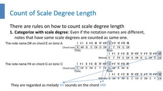 Improvisation Ensemble Support Systems for Music Beginners based on ...