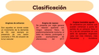 Sindrome Coronario Agudo Infarto al Miocardio y Angina de Pecho .pptx