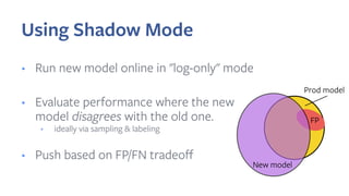 "You can't just turn the crank": Machine learning for fighting abuse on ...