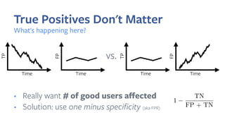 "You can't just turn the crank": Machine learning for fighting abuse on ...