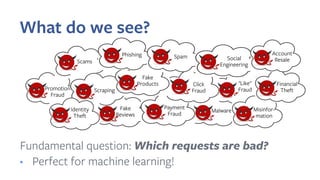 "You can't just turn the crank": Machine learning for fighting abuse on ...
