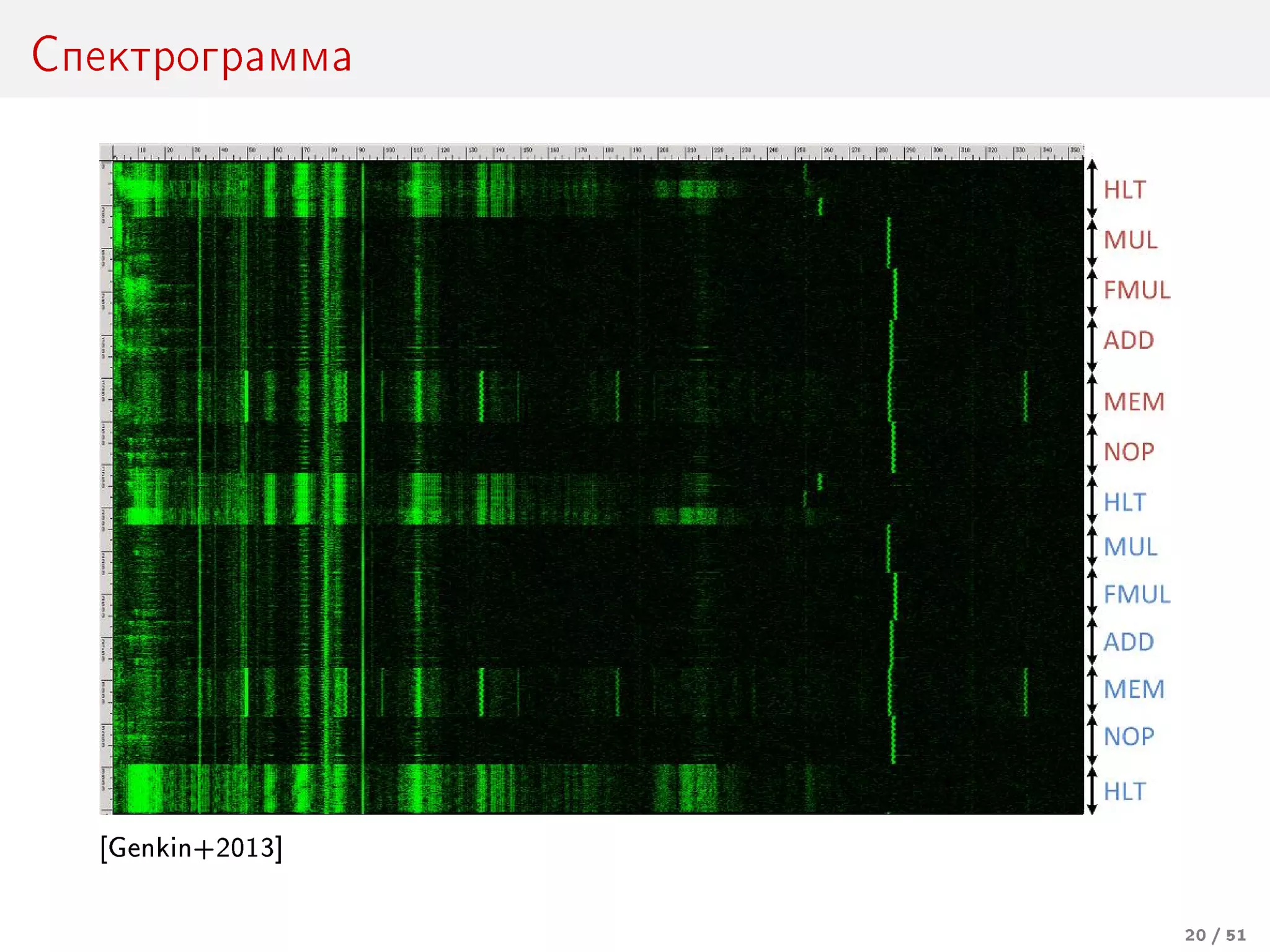 Tech Talks @NSU: Side Channel Attacks | PDF
