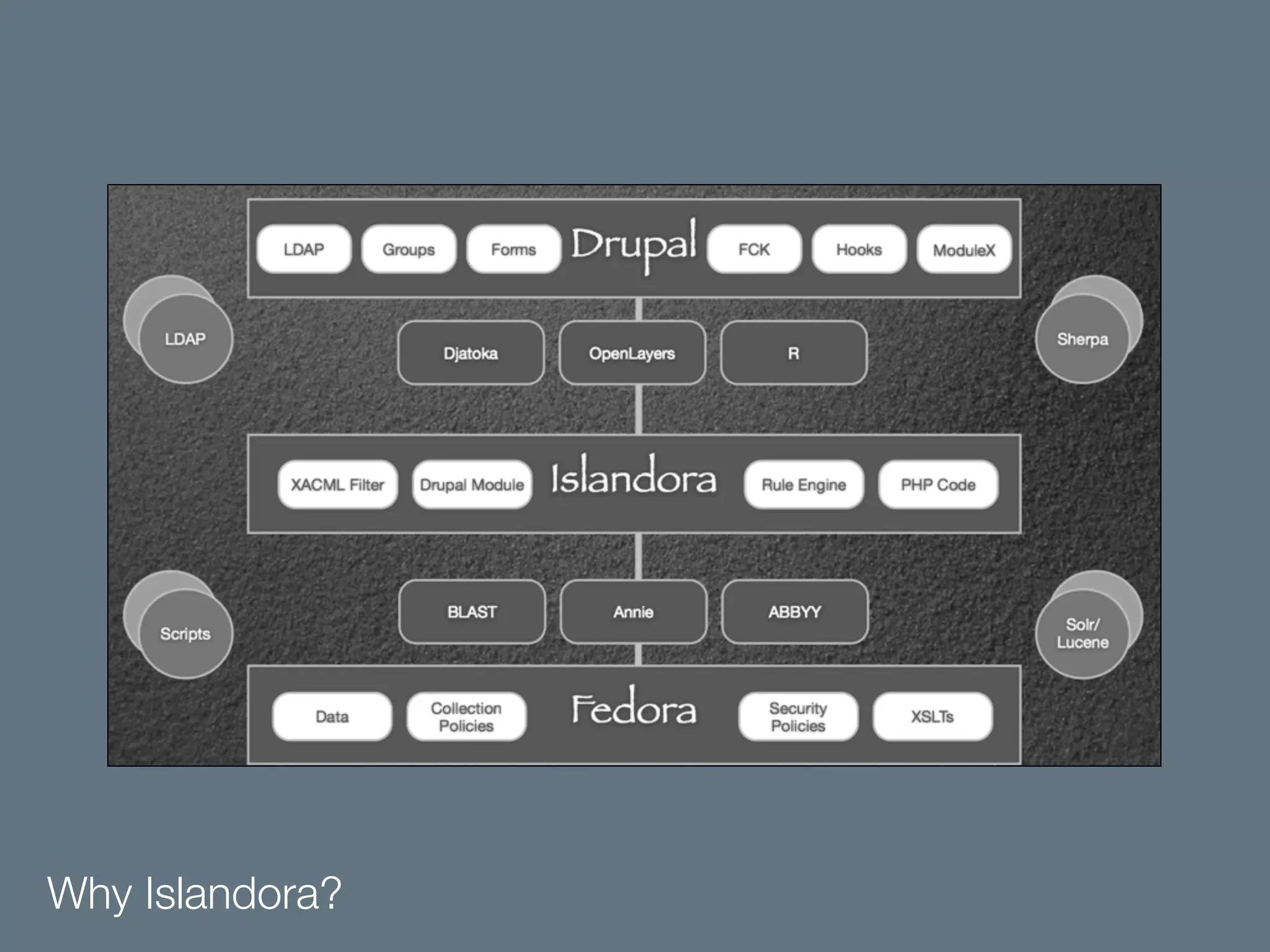 Spanish Colonial Architecture Islandora Repository | PDF