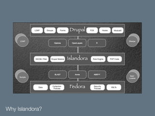 Spanish Colonial Architecture Islandora Repository | PPT