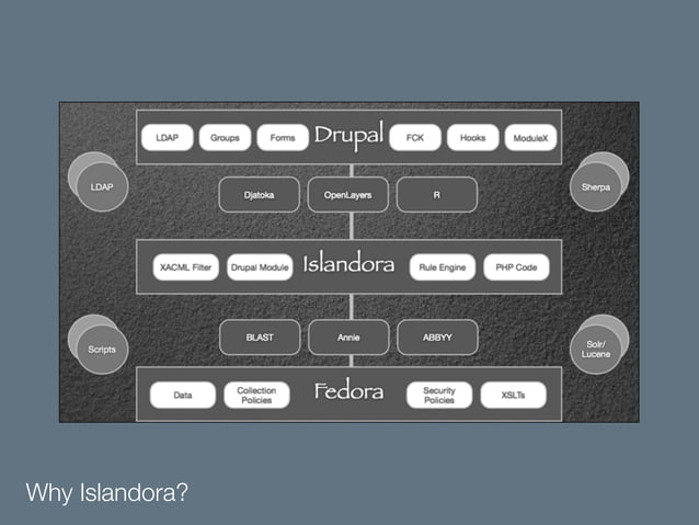 Spanish Colonial Architecture Islandora Repository | PPT