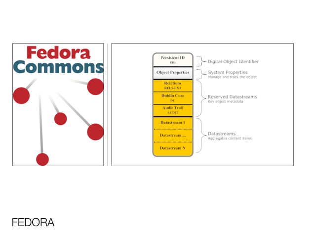Spanish Colonial Architecture Islandora Repository | PPT