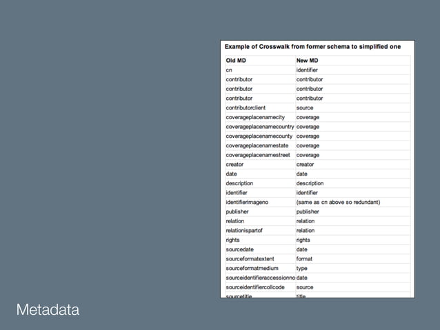 Spanish Colonial Architecture Islandora Repository | PPT
