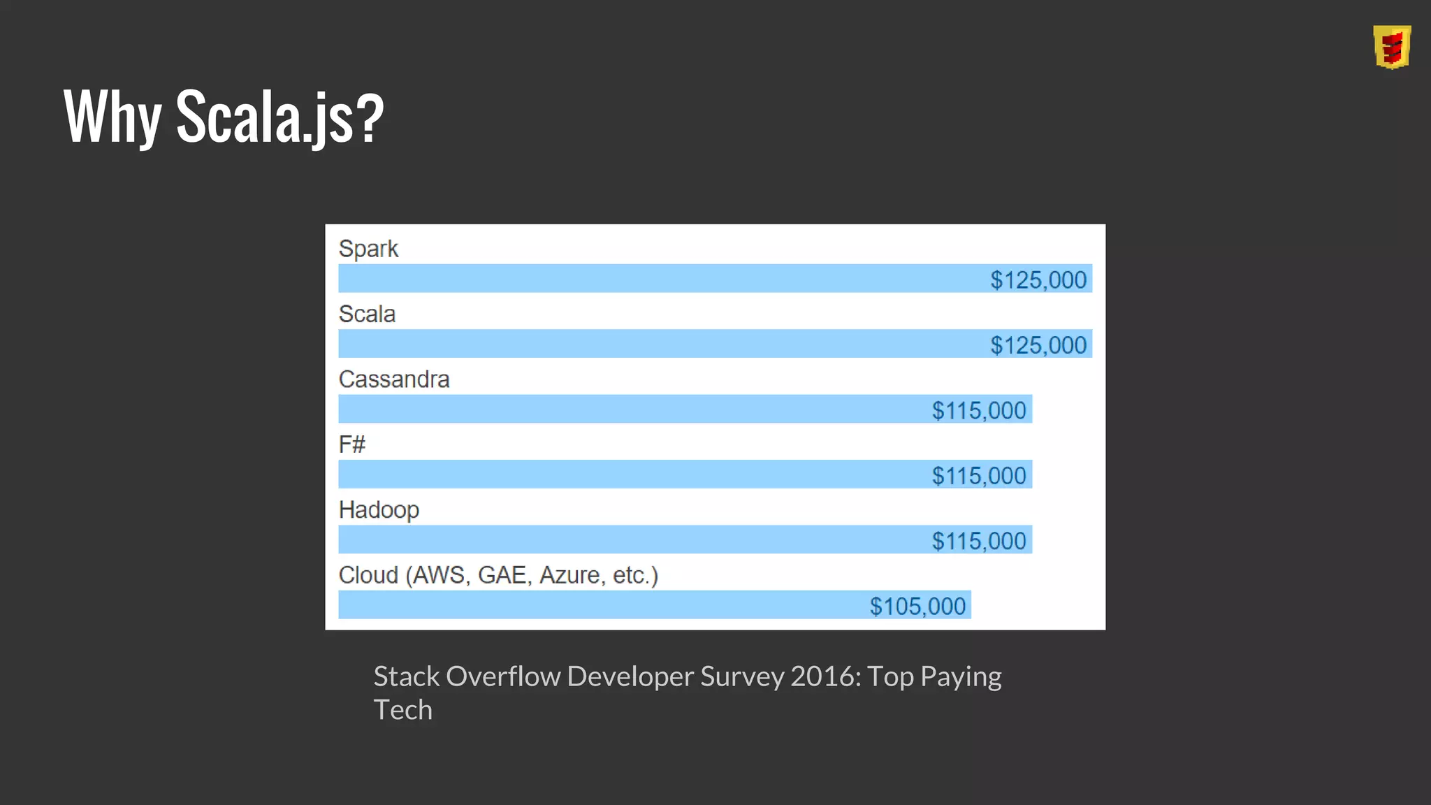 Scala.js for large and complex frontend apps | PPT
