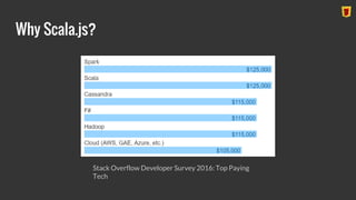 Scala.js for large and complex frontend apps | PPT