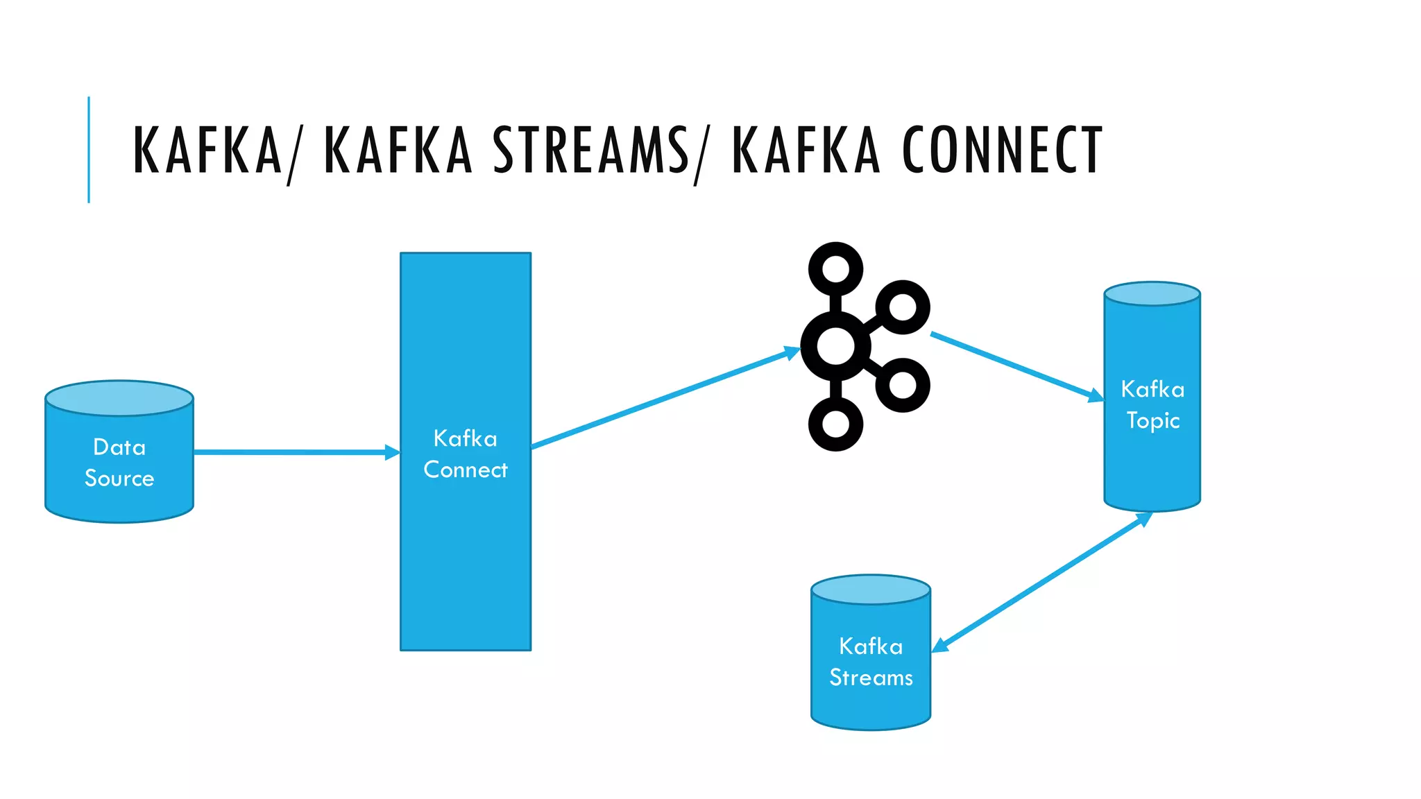 Real Time Data Pipeline Kafka Streams Kafka Connect Versus Spark Streaming Ppt