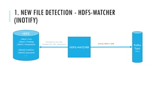 Real-time Data Pipeline: Kafka Streams / Kafka Connect versus Spark Streaming | PPT