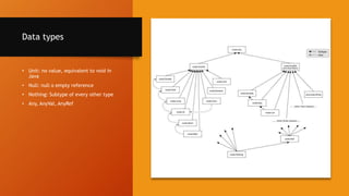 Quick Scala | PPTX | Programming Languages | Computing