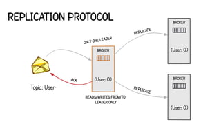Bootstrapping Microservices with Kafka, Akka and Spark | PPT