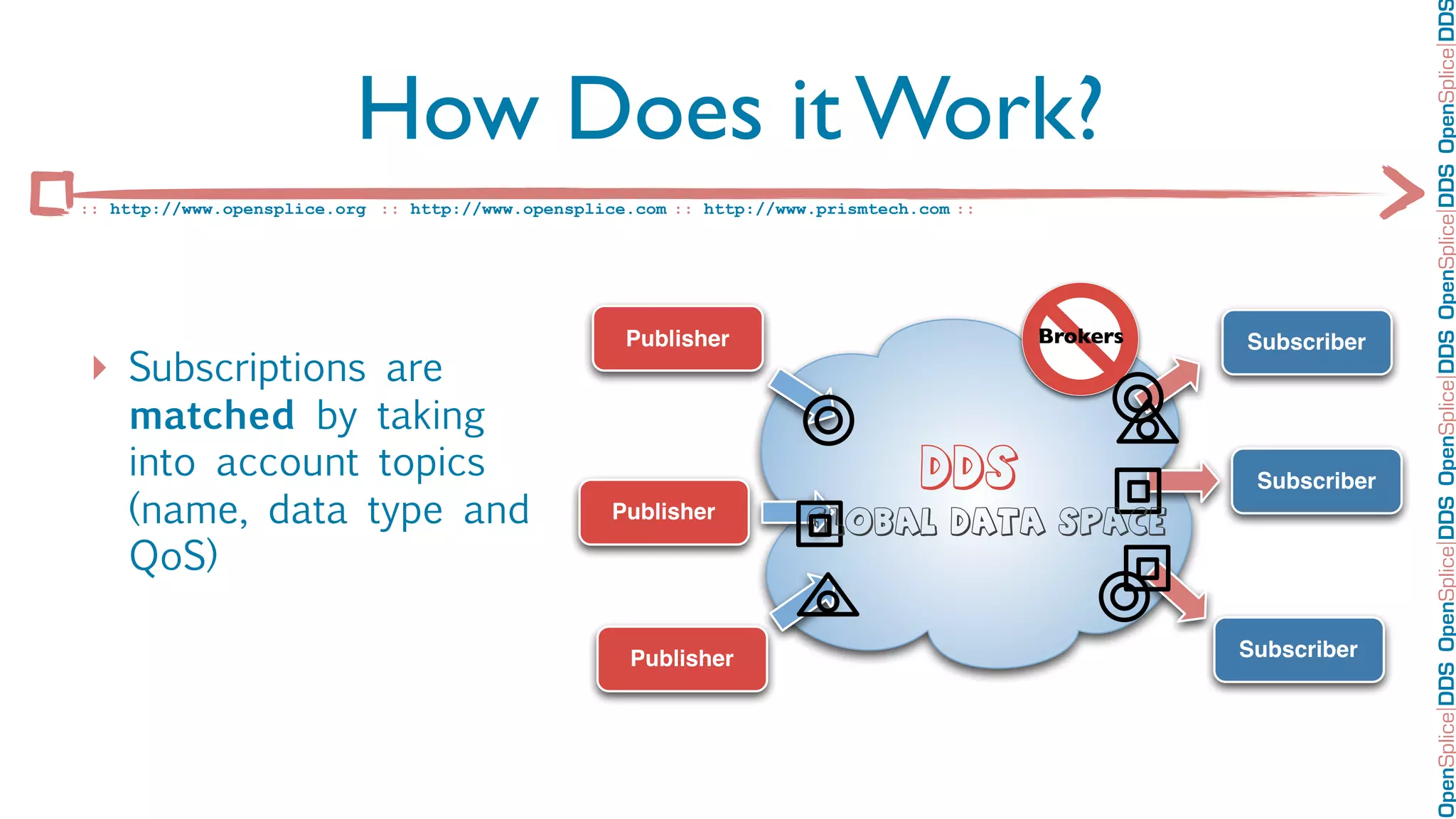 Building Distributed Systems In Scala With Opensplice Dds Ppt 8520