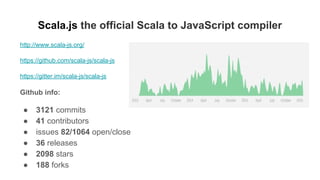 Scala js (kyiv js 30-01) | PPT