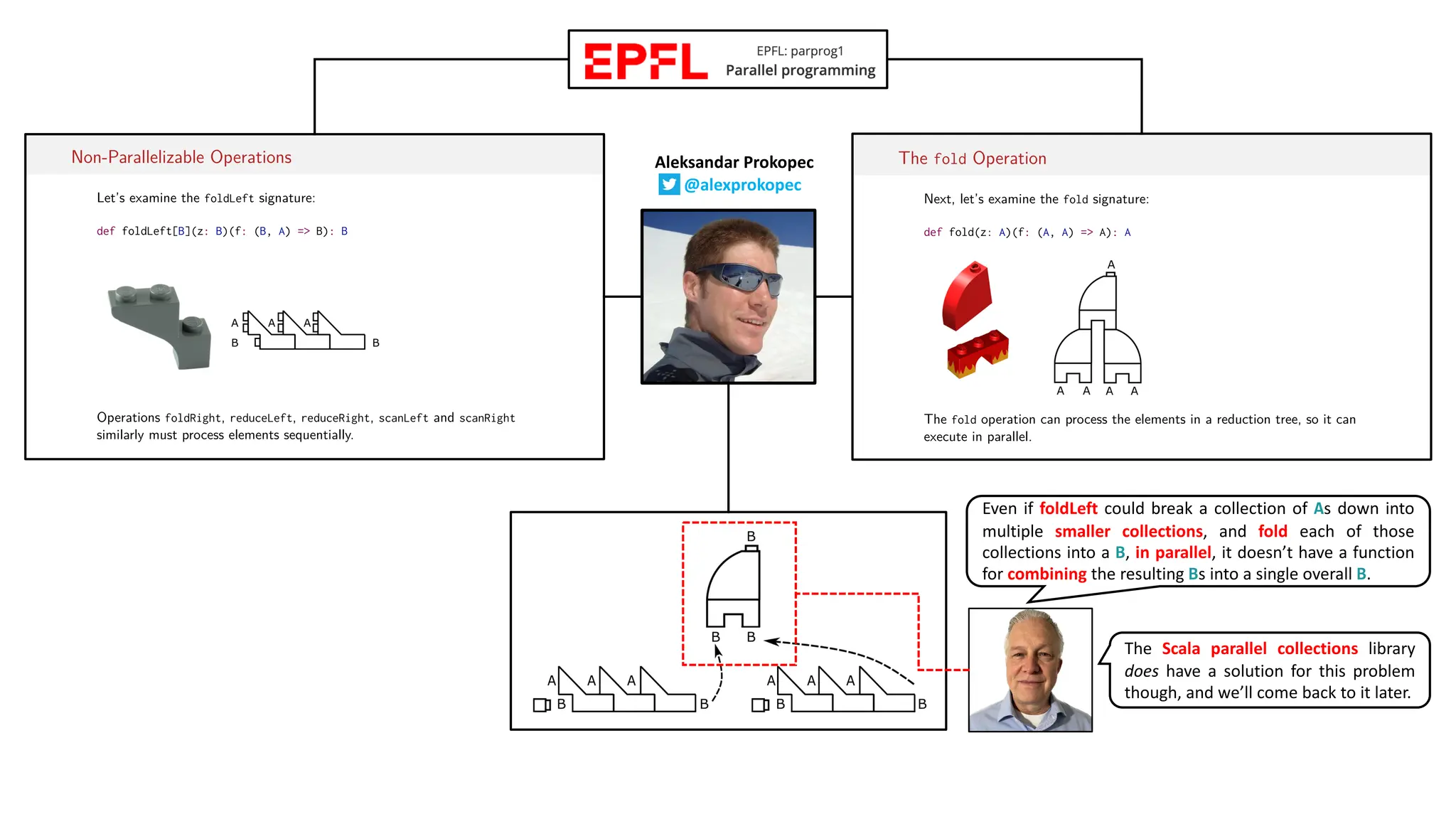 Scala Left Fold Parallelisation - Three Approaches | PPT