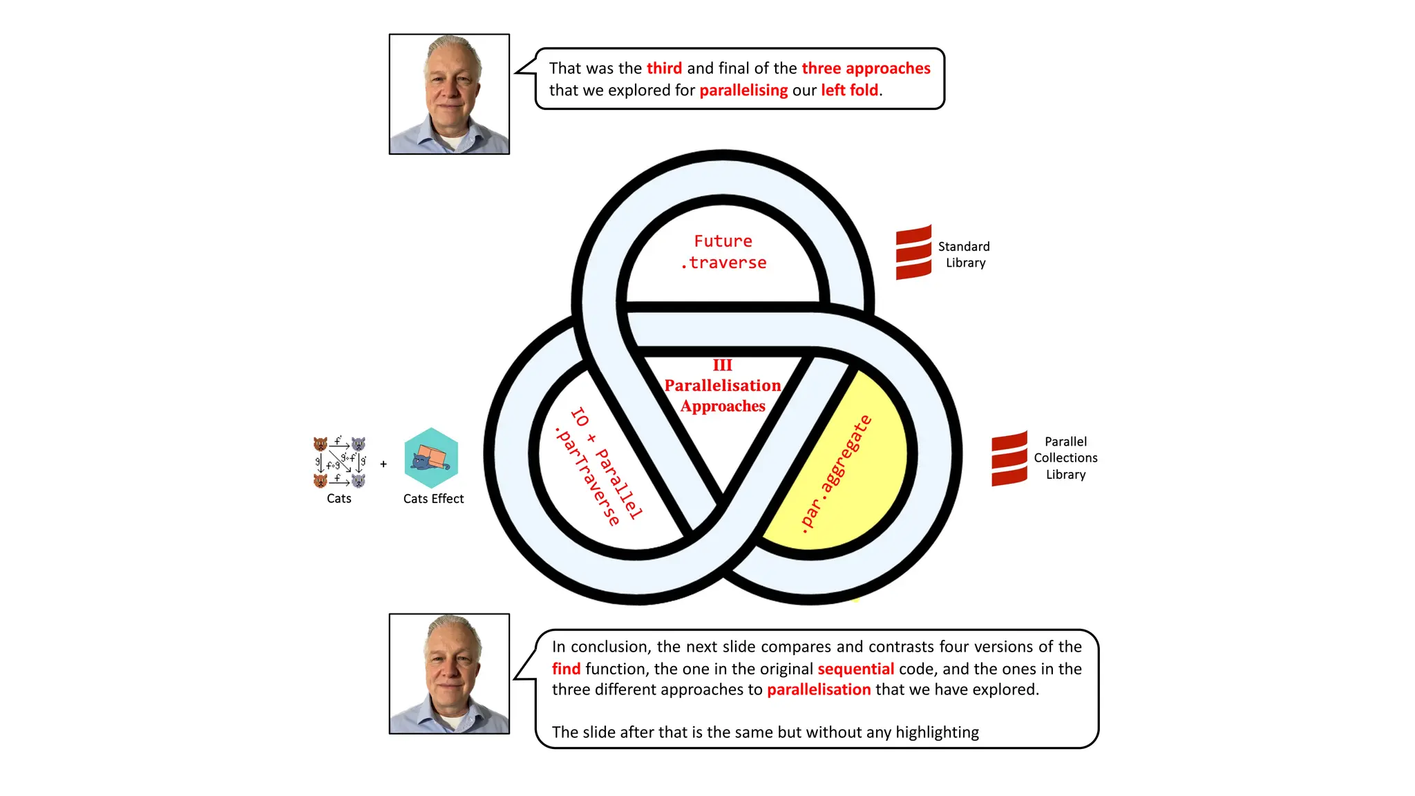 Scala Left Fold Parallelisation - Three Approaches | PPT