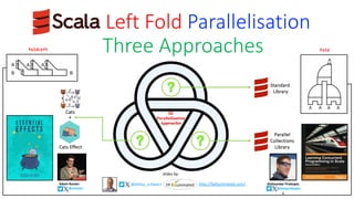Scala Left Fold Parallelisation - Three Approaches | PPT