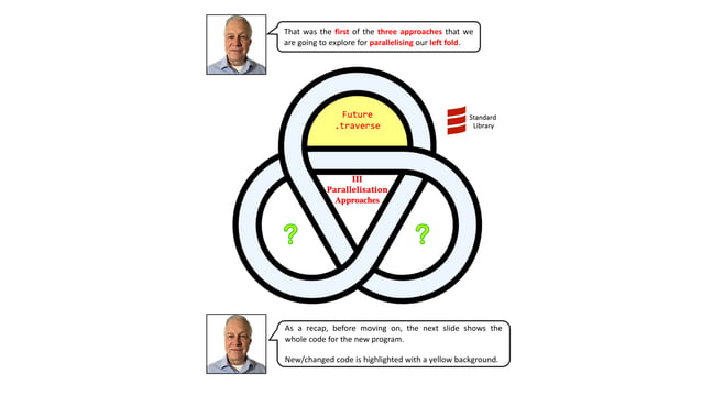 Scala Left Fold Parallelisation - Three Approaches | PPT