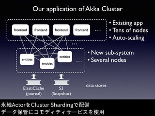 Akka Cluster and Auto-scaling | PPT