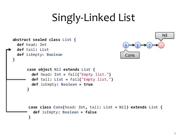 Purely Functional Data Structures in Scala