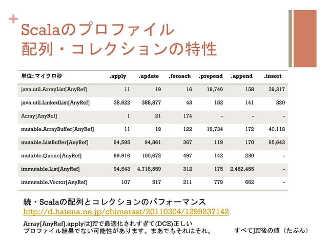 Real-Time 3D Programming in Scala | PPT