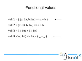 Scala style-guide | PDF | Programming Languages | Computing