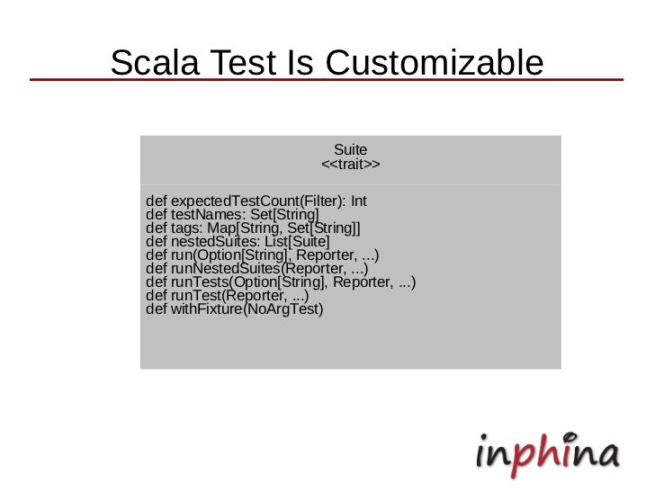 Scala Test