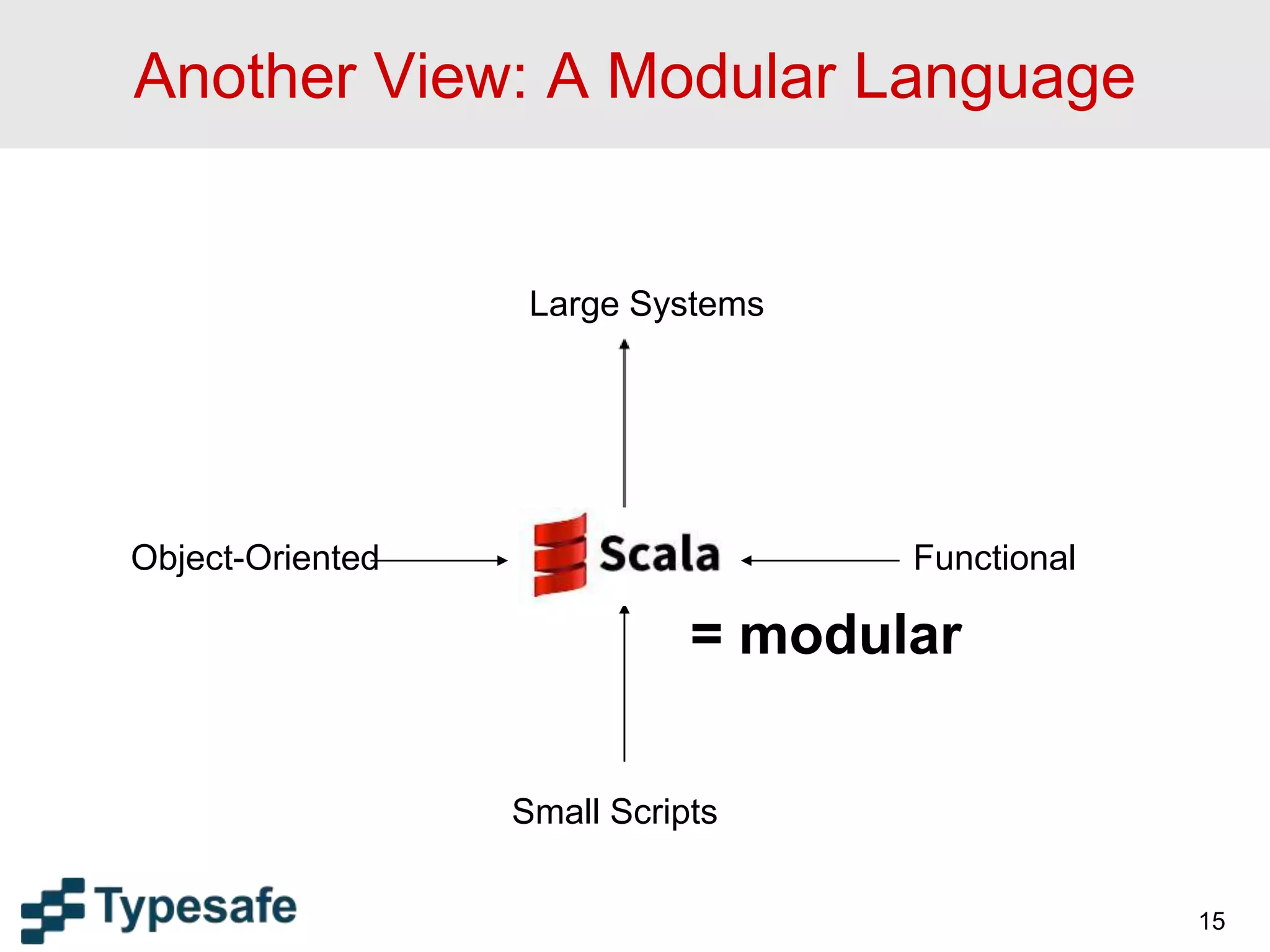 Scala - The Simple Parts, SFScala presentation | PPT