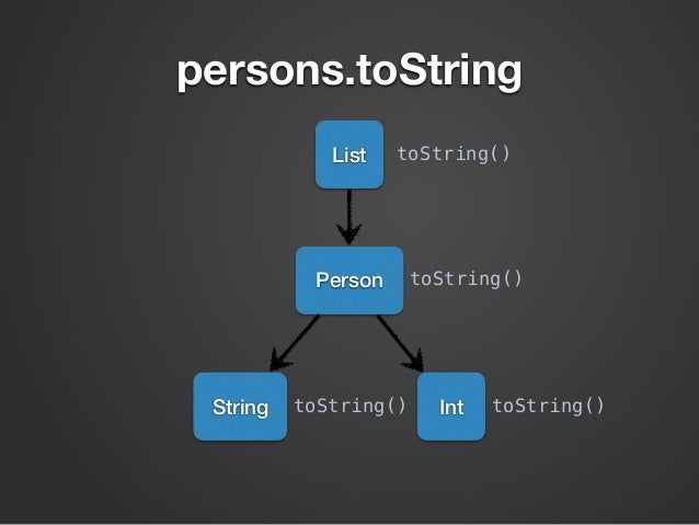 Introduction To Type Classes In Scala