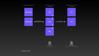 Akka with Scala | PPT