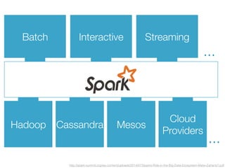 Apache Spark RDDs | PDF