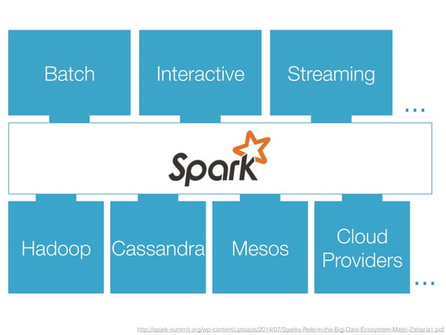 Apache Spark RDDs | PDF