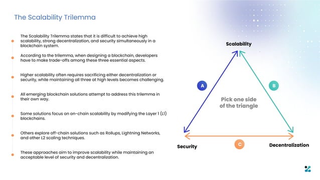 Journey to Blockchain Scalability: A Close Look at Complete Scaling ...