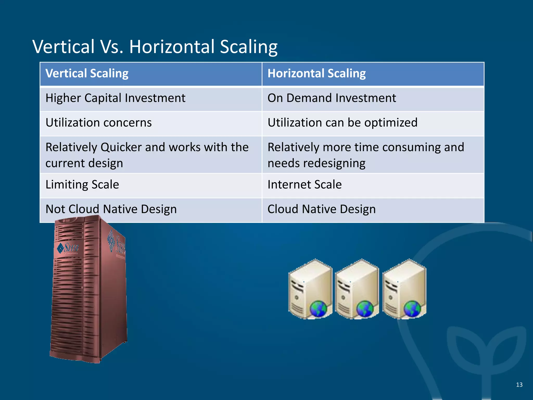 Scalability Design Principles - Internal Session | PDF