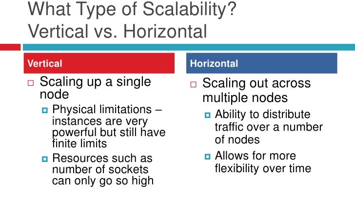 Scalability And Reliability In The Cloud