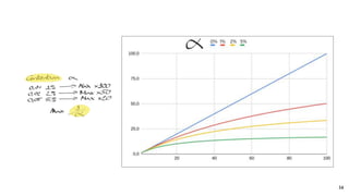 Scalability, basics, application to systems, teams and processes | PPTX
