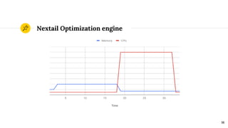 Scalability, basics, application to systems, teams and processes | PPTX