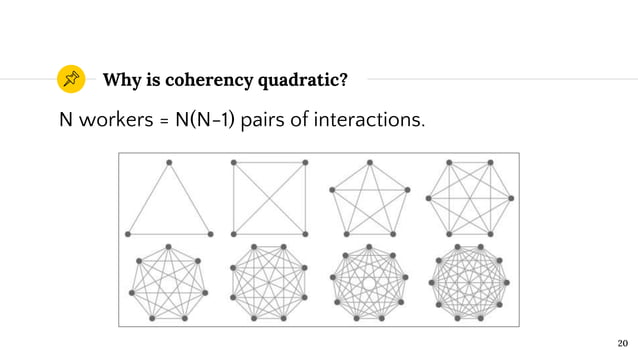 Scalability, basics, application to systems, teams and processes | PPTX