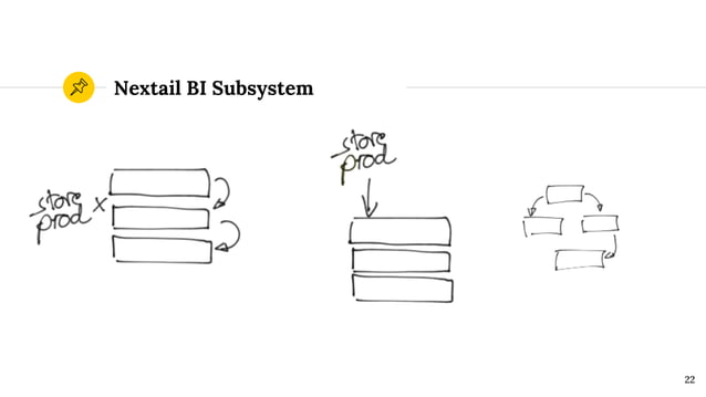 Scalability, basics, application to systems, teams and processes | PPTX