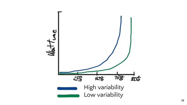 Scalability, basics, application to systems, teams and processes | PPTX