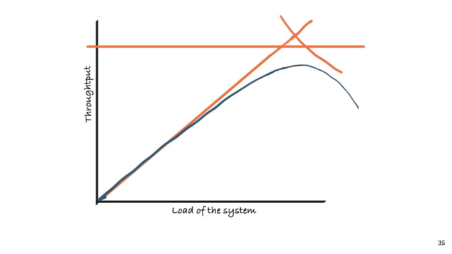 Scalability, basics, application to systems, teams and processes | PPTX