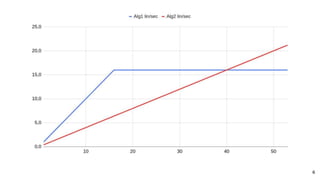 Scalability, basics, application to systems, teams and processes | PPTX