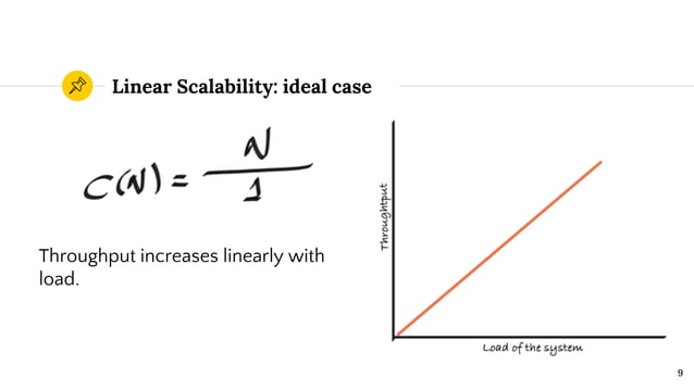 Scalability Basics Application To Systems Teams And Processes Pptx