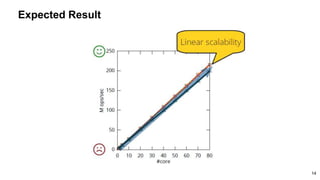 Scalability fs v2 | PPT