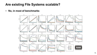 Scalability fs v2 | PPT
